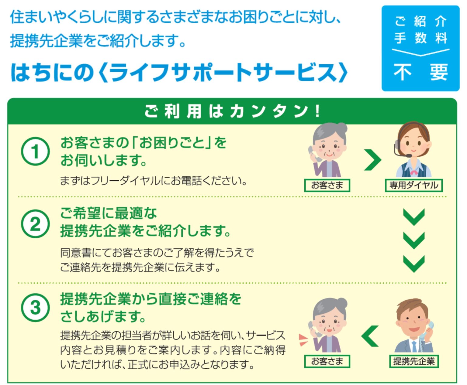 くらしのお困りごとを解決「はちにの＜ライフサポートサービス＞」 - サービスイノベーション・サファリ